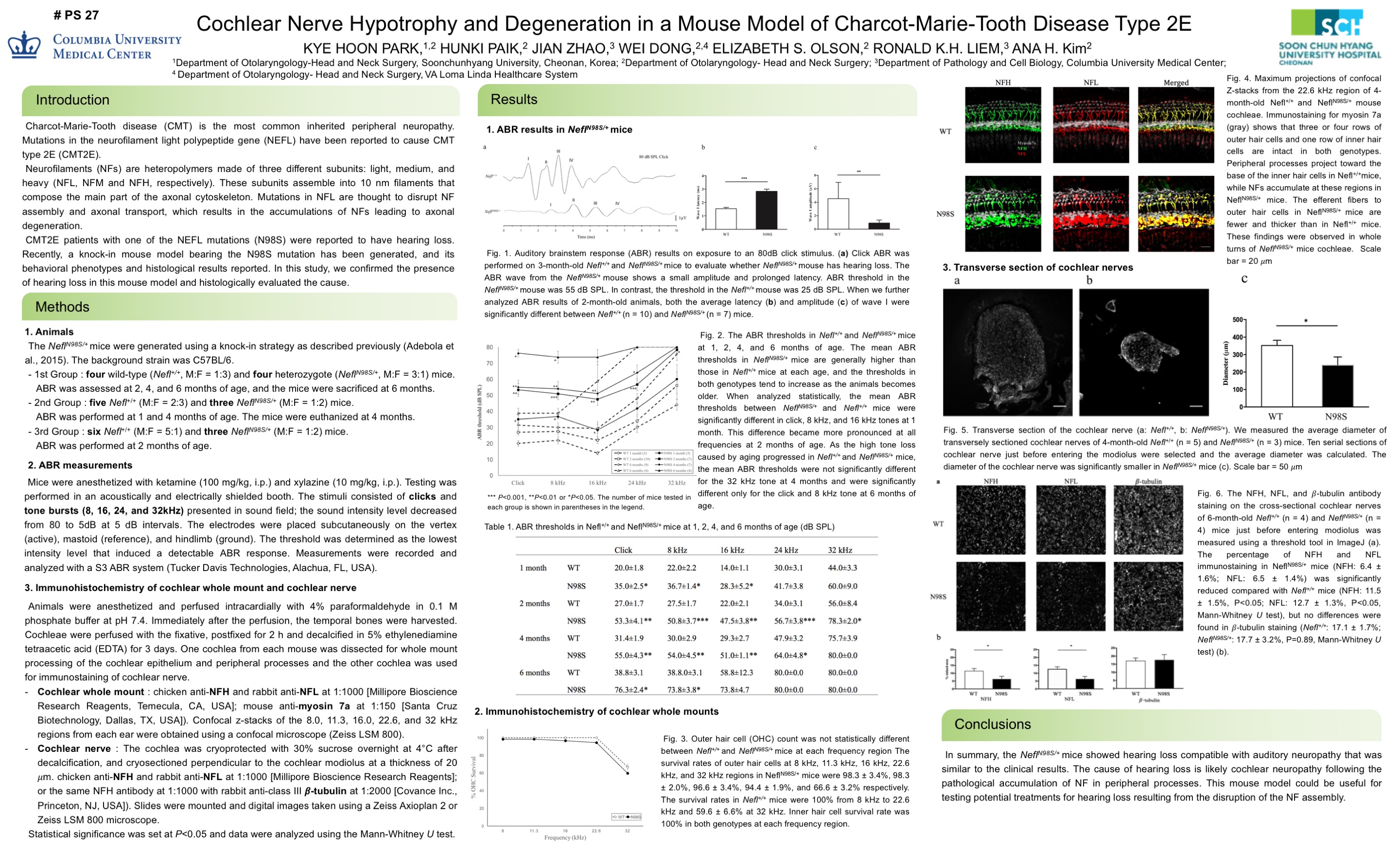 Columbia University Department of Otolaryngology: Fowler Memorial Laboratory